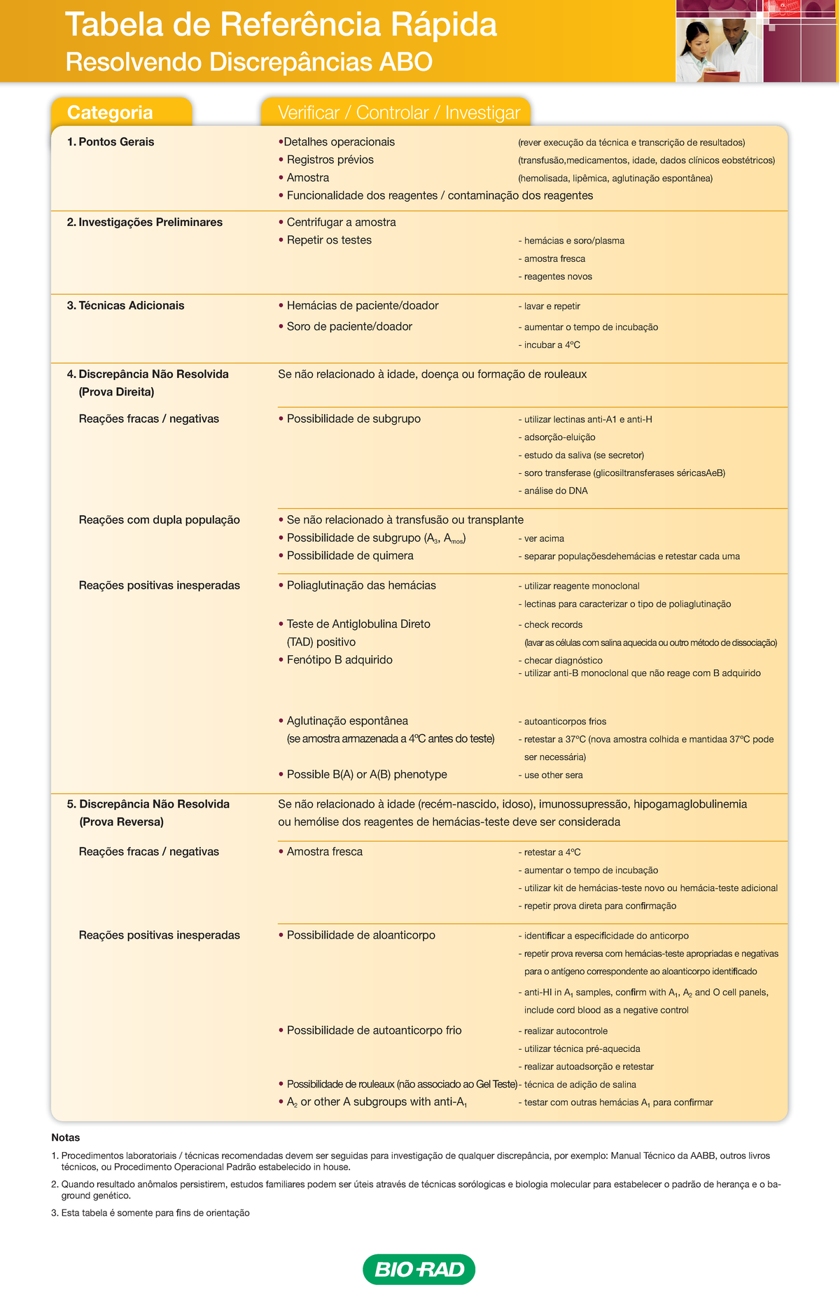 Resolvendo discrepancias abo - Tabela de Referência Rápida Resolvendo ...