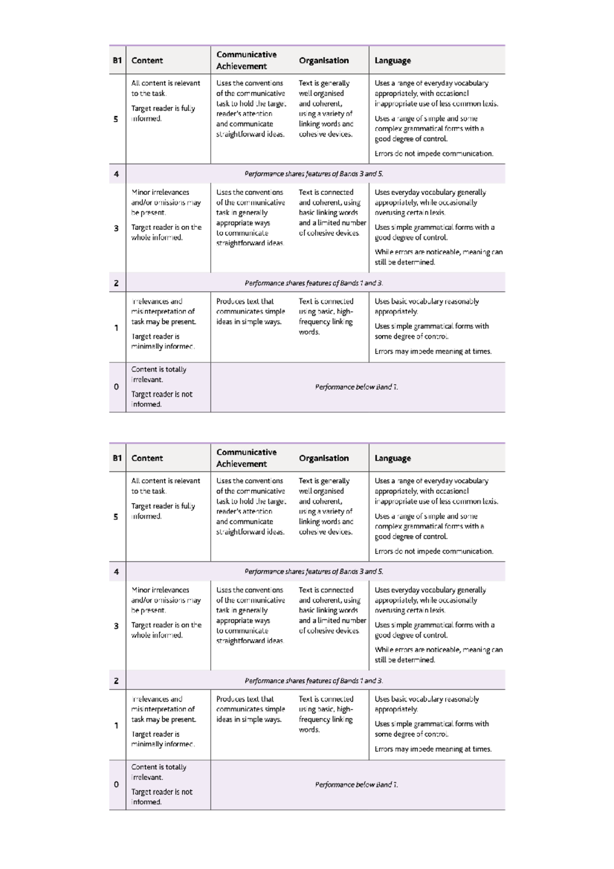 Rúbricas Writing Cambridge - UCLES 2017 - Studocu