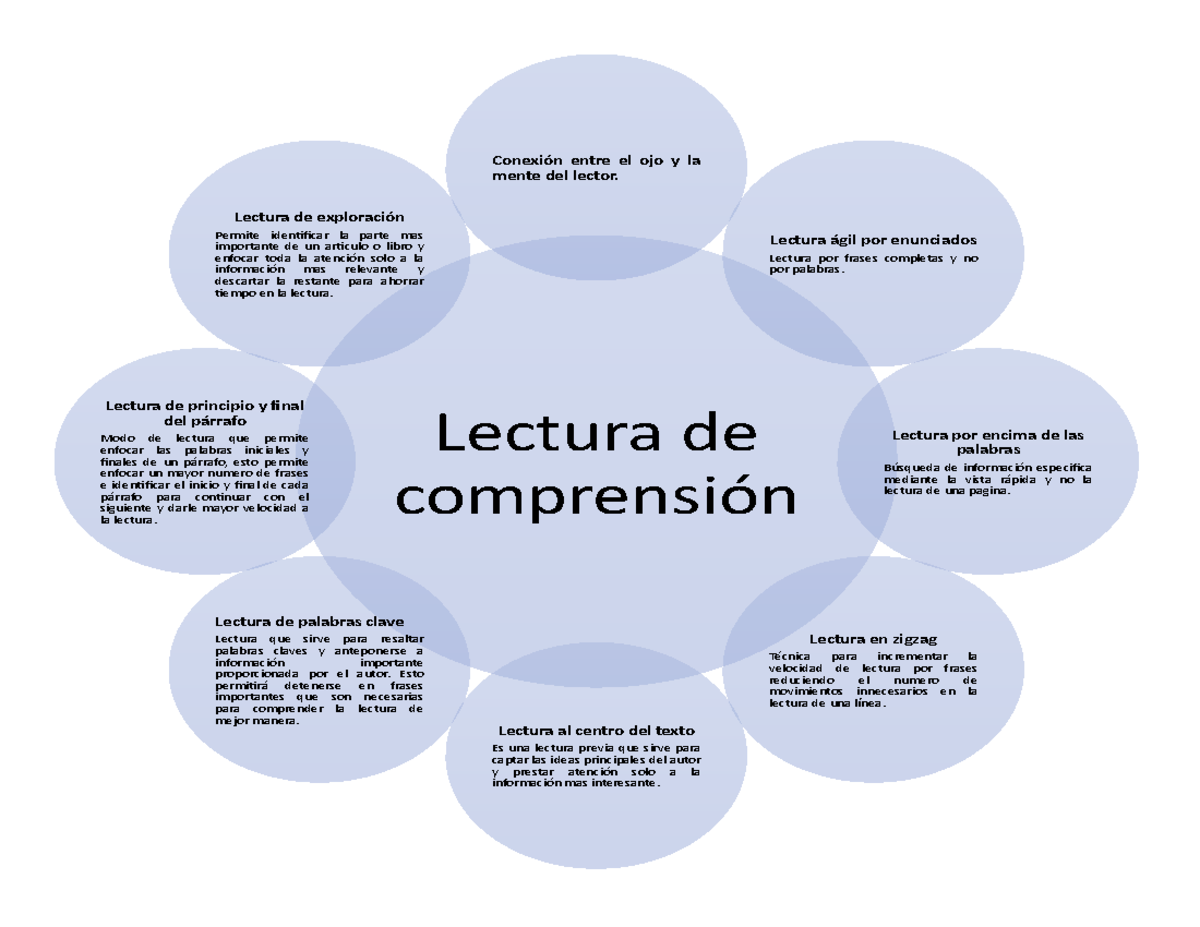 Comunicacion ORAL Y Escrita act5 - Lectura de comprensión Conexión ...