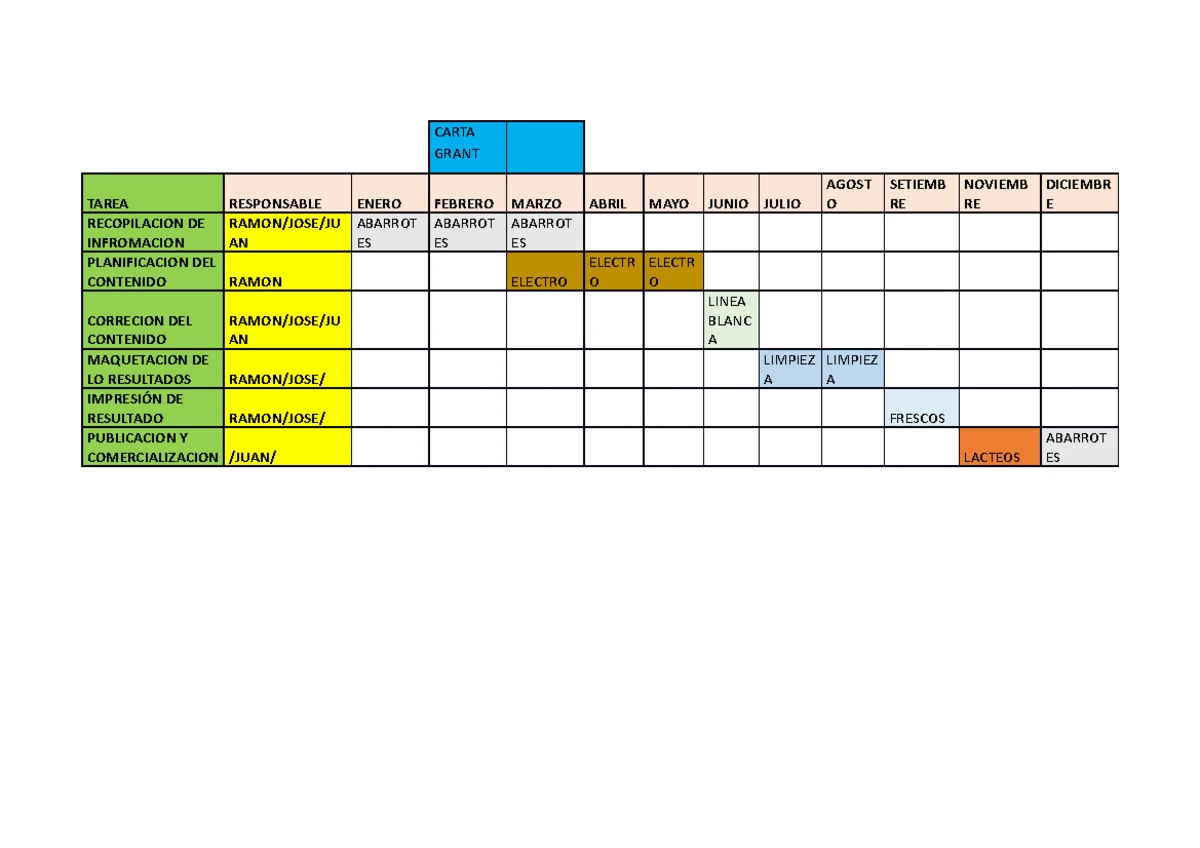 Studocu - Resúmenes, apuntes y preparación de exámenes gratis