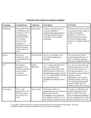 [Solved] What is used to begin an endofline comment a symbol b symbol c ...