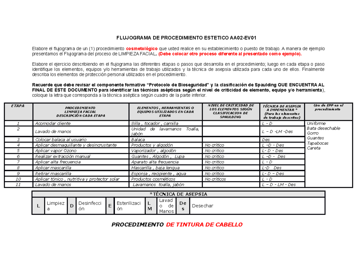 Flujogramanprocedimientonesteticon AA 2nn EV01 12643734 b72e795 - FLUJOGRAMA DE PROCEDIMIENTO ...
