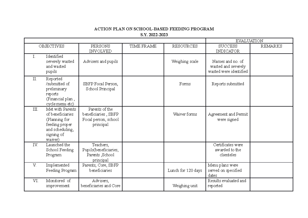 School Based Feeding Program - ACTION PLAN ON SCHOOL-BASED FEEDING PROGRAM S. 2022- EVALUATION ...