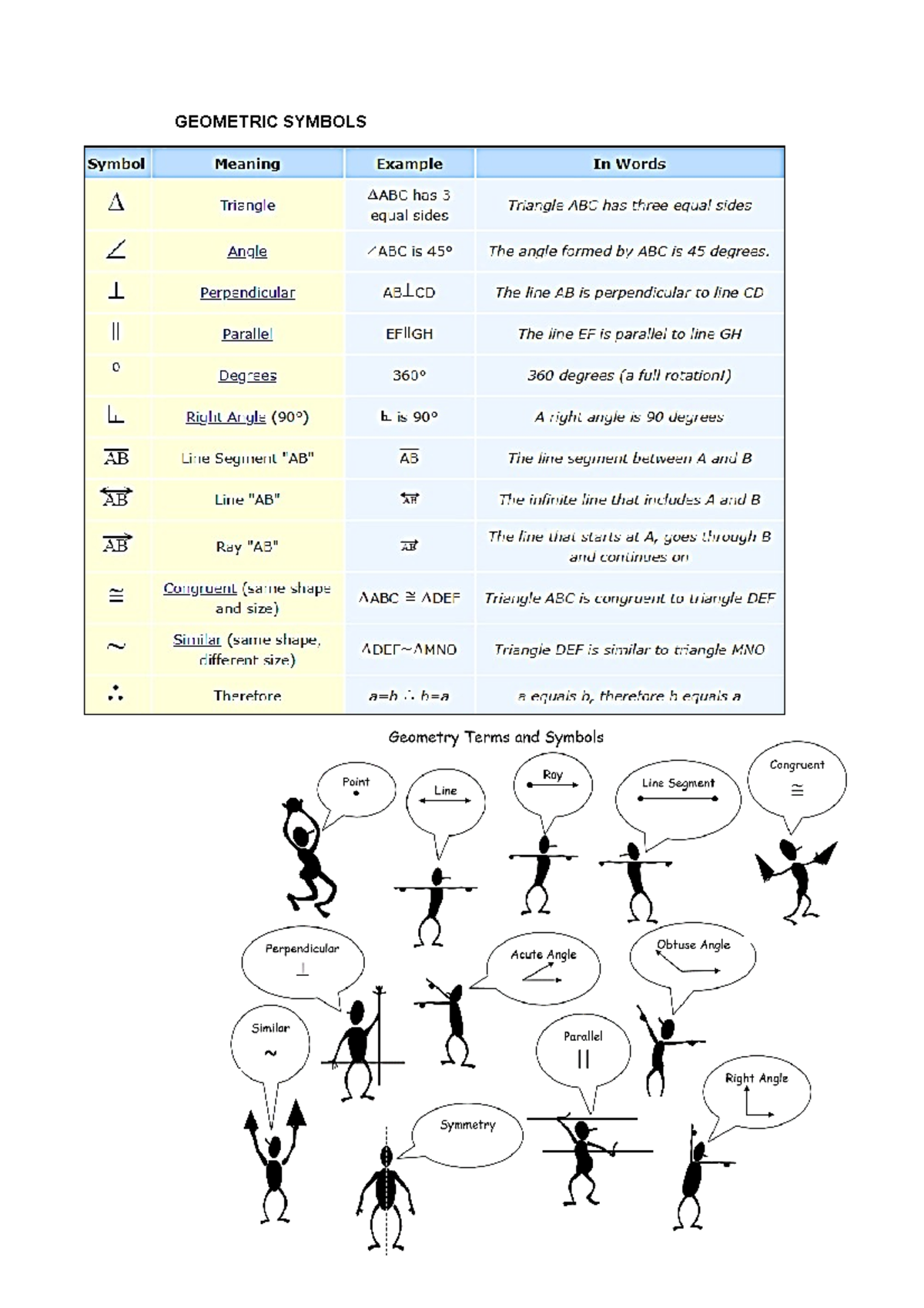 Drawing 2 - lecture notes - GEOMETRIC SYMBOLS GEOMETRY Geometric ...