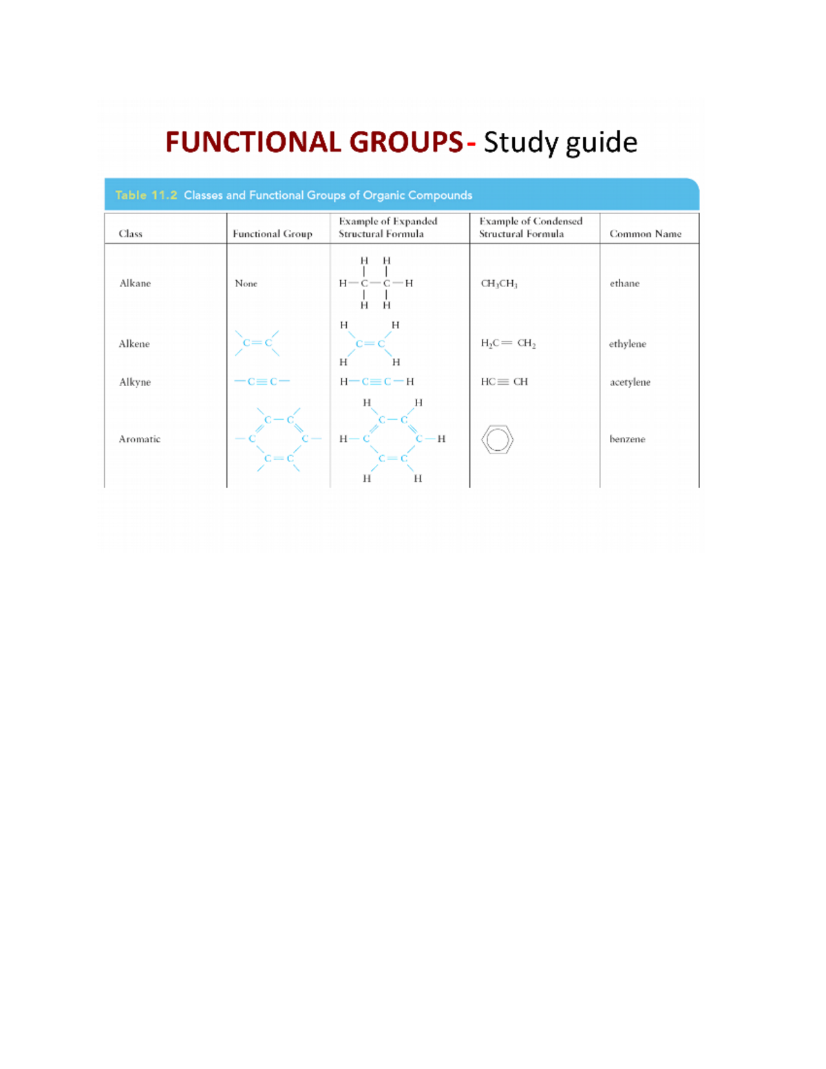CH.12- Functional Groups - CHM 1020C - Studocu
