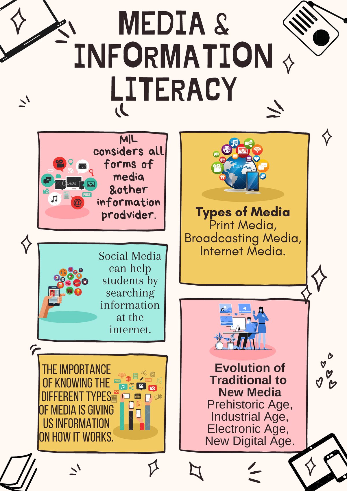 Media & information literacy - MEDIA & INFORMATION LITERACY Types of ...