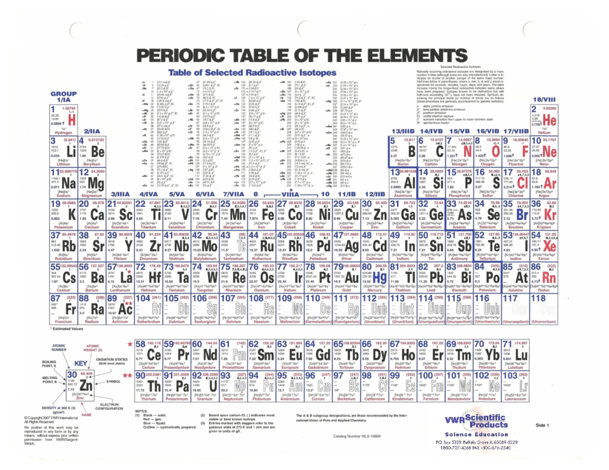 Periodic Table VWR - ( ( ( PERIODIC TABLE OF THE ELEMENTS ,H .•. 37 ...