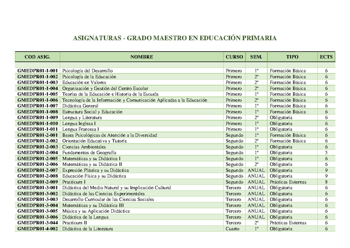 2020 - Grado Maestro EN EducacióN Primaria - ASIGNATURAS - GRADO ...