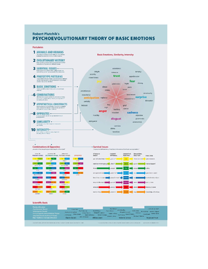 Cognitive Restructuring Worksheet - PositivePsychology 1 Cognitive ...