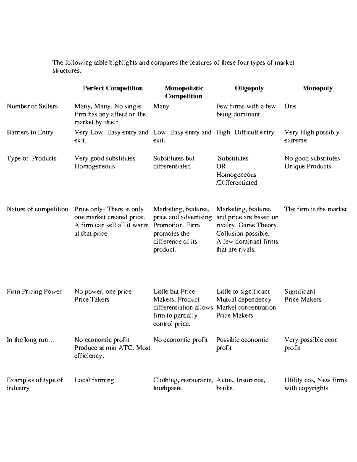 Market Structure Types - The following table highlights and compares ...