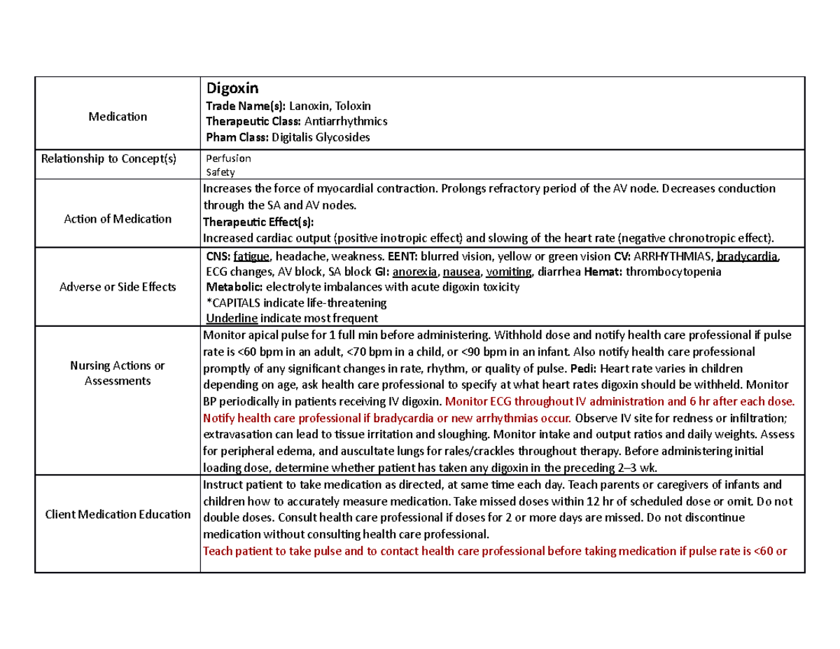 Digoxin - medicaton - Medication Digoxin Trade Name(s): Lanoxin ...