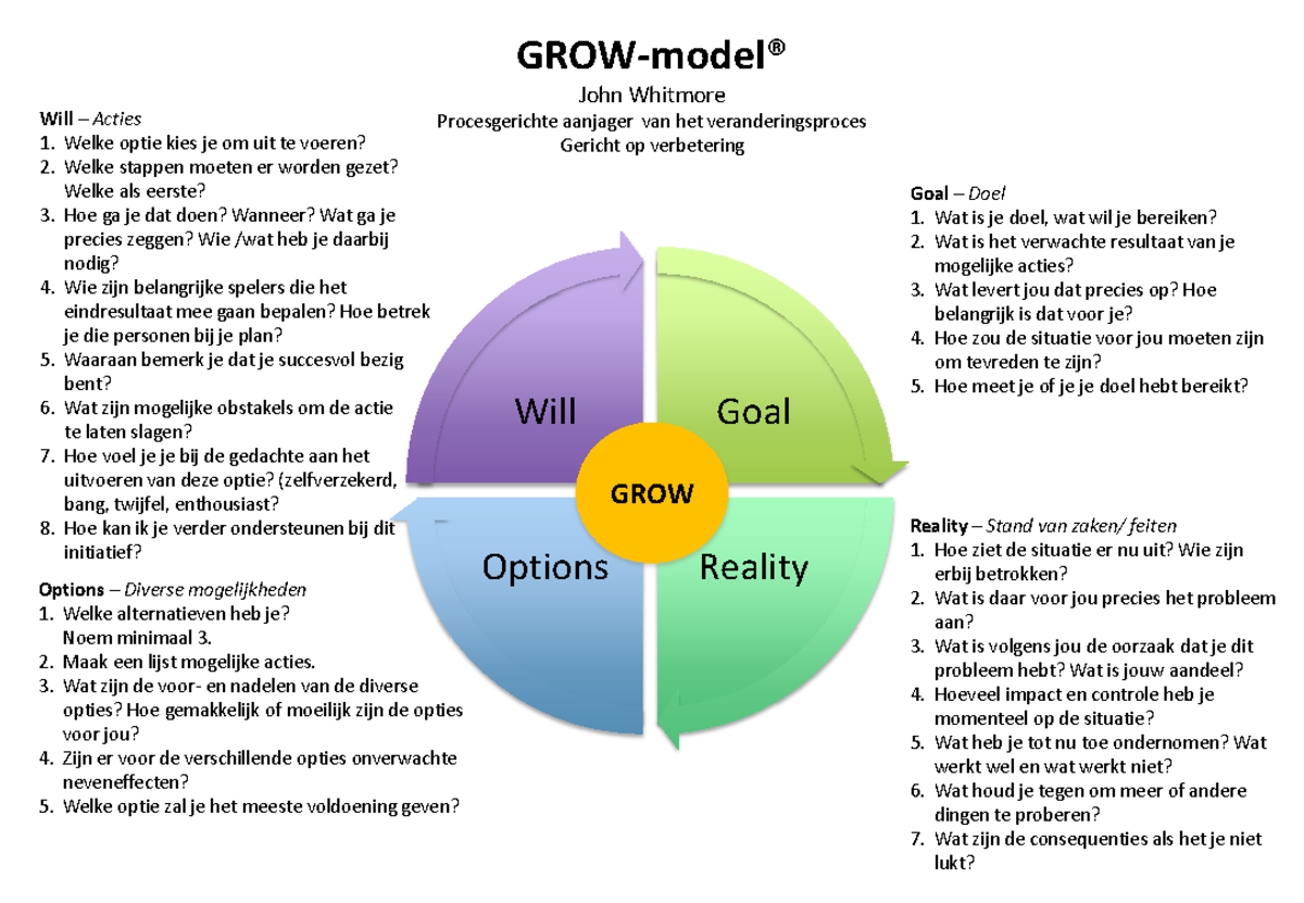 1. Handout GROW - Goal Options Reality Will GROW Will – Acties 1 optie ...