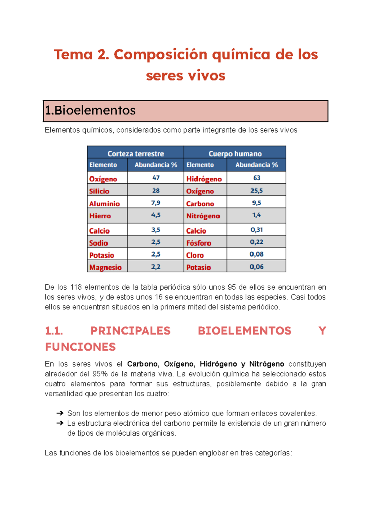 Tema 2. Composición química de los seres vivos - Tema 2. Composición química de los seres vivos ...