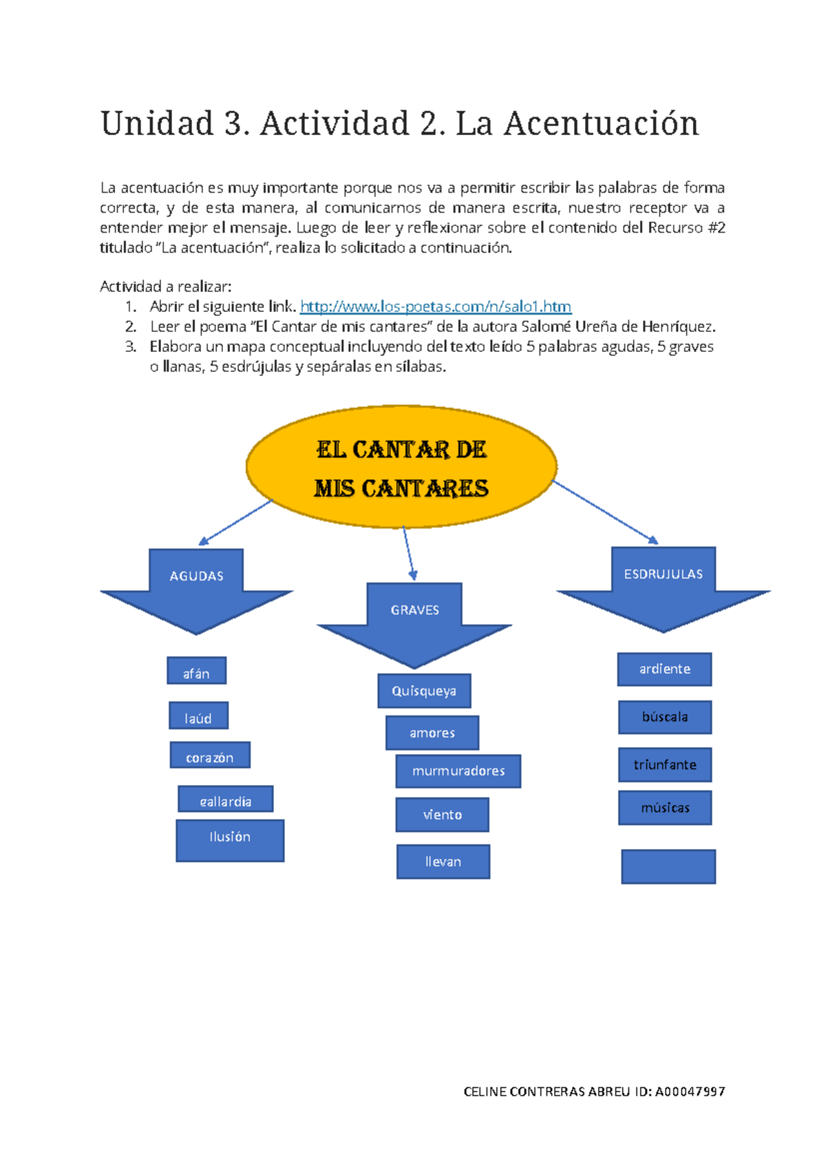 LA Acentuacion llengua espanola - CELINE CONTRERAS ABREU ID: A000 47997 ...