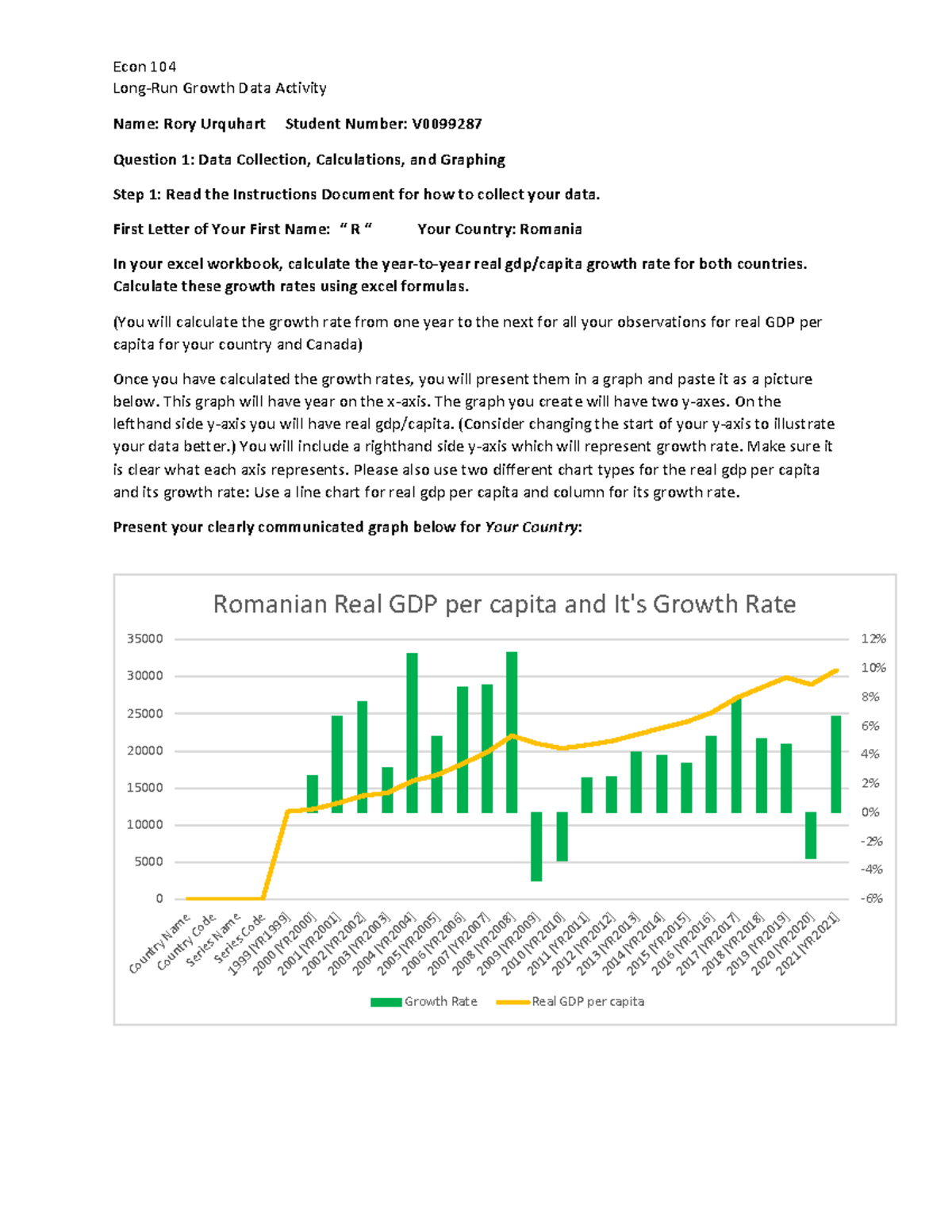 LAB 2 ECON 104 - LAB 1 Assignment - Long-Run Growth Data Activity Name: Rory Urquhart Student ...