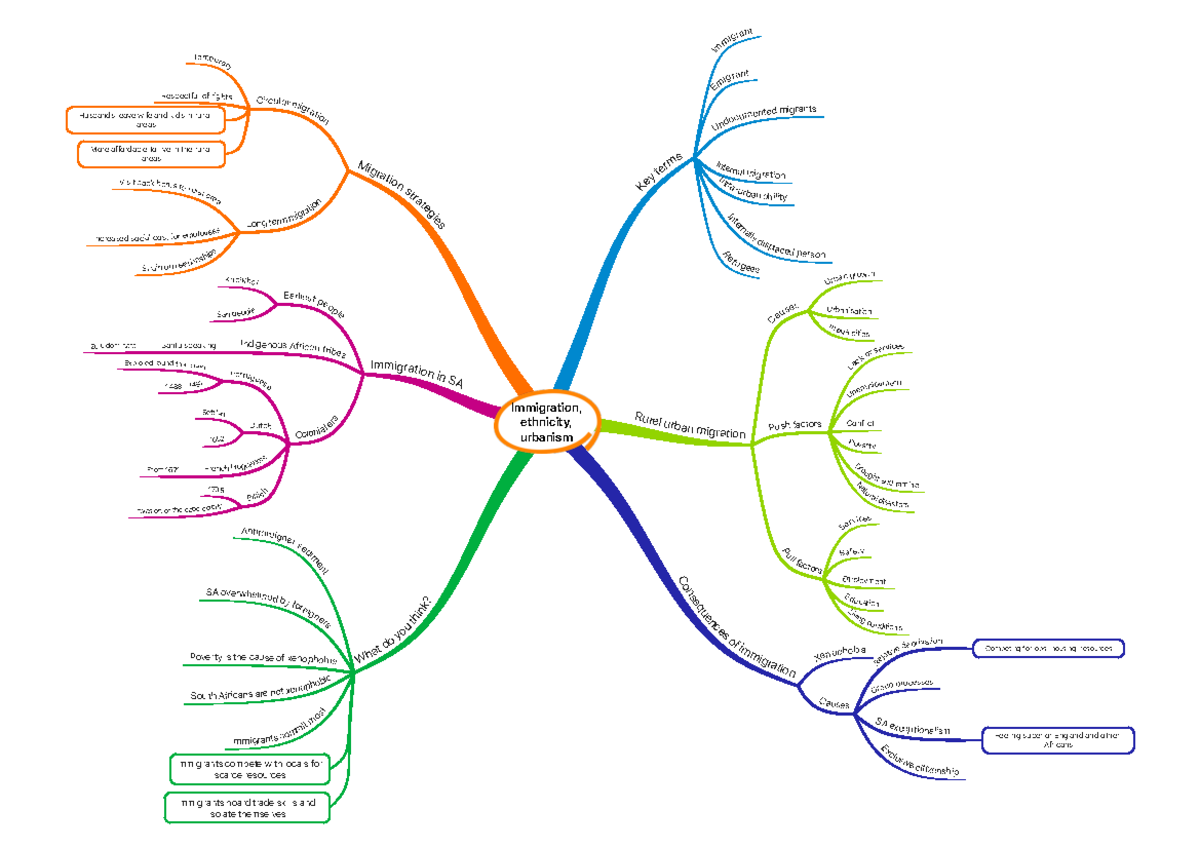 Immigration, ethnicity, urbanism - Zulu dominan t 179 5 Settl ed ...