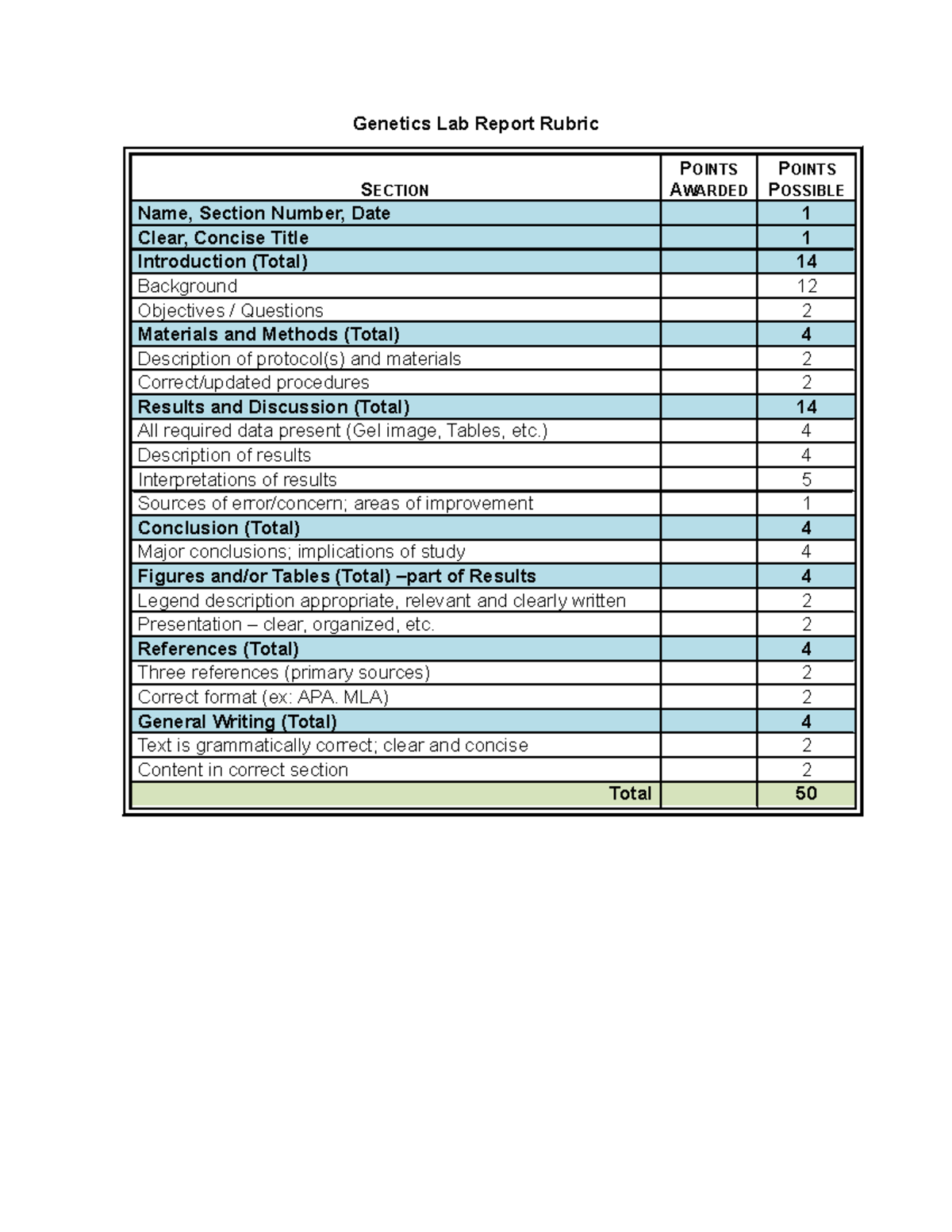 Lab Report Rubric-Guidelines - Genetics Lab Report Rubric SECTION ...