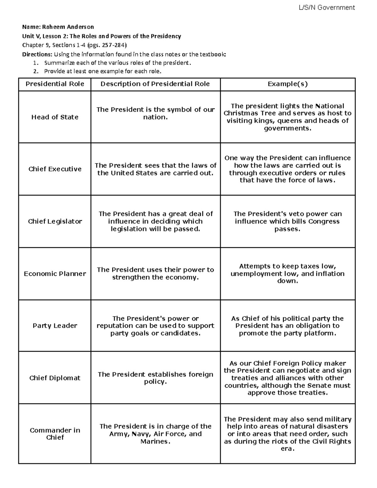 Raheem A - Unit V, Lesson 2 Notes The Roles and Powers of the ...