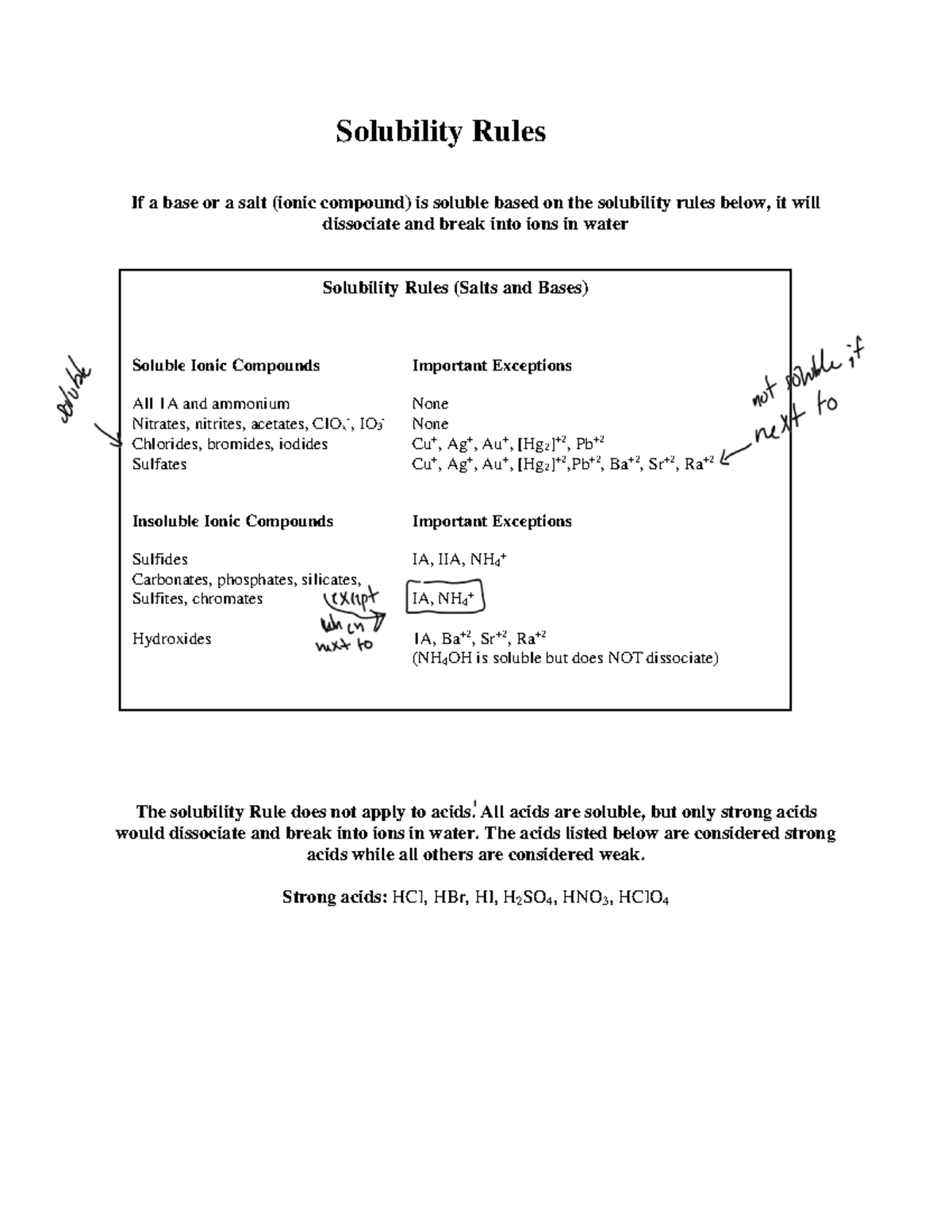Handout-Solubility rules - Solubility Rules If a base or a salt (ionic ...