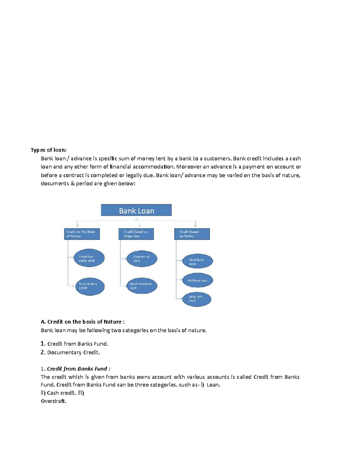 Business banking - Types of loan: Bank loan / advance is specific sum ...