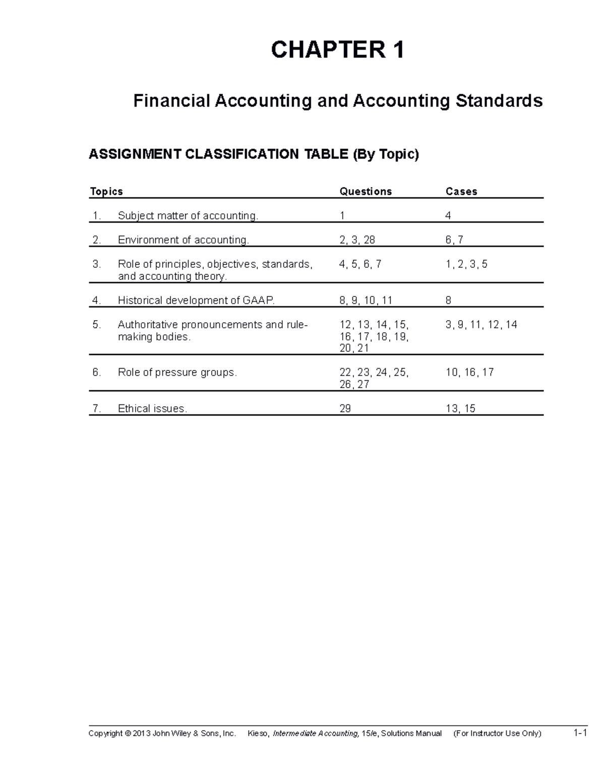 Ch01 International Accounting - CHAPTER 1 Financial Accounting and ...