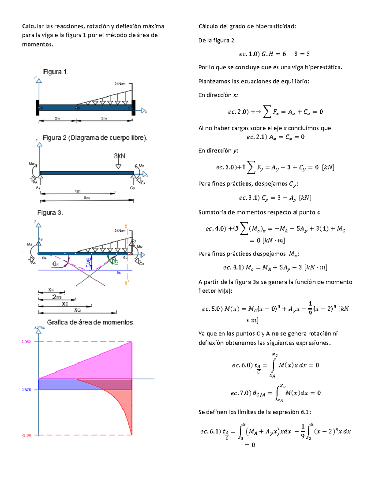 Viga hiperestática por el método de área de momentos - Calcular las reacciones, rotación y ...