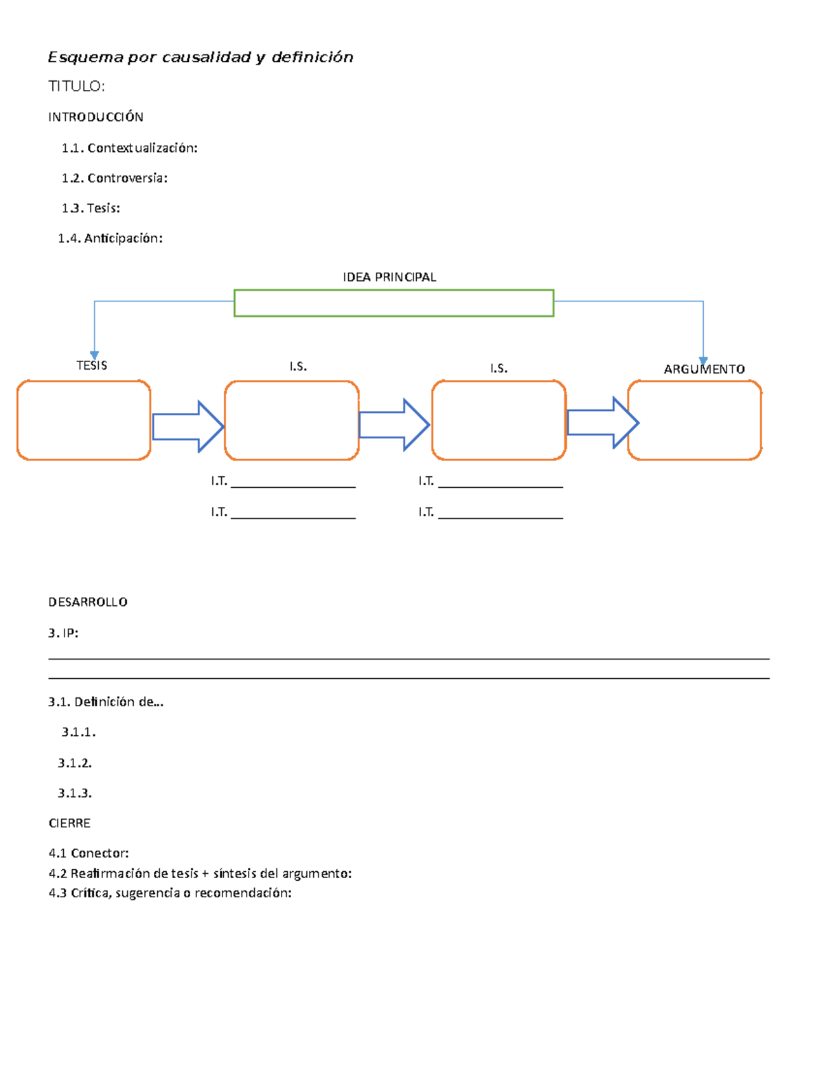 Sugerencia- Esquemas PARA EL EXAM. Final-2021- Marzo - Esquema por causalidad y definición ...