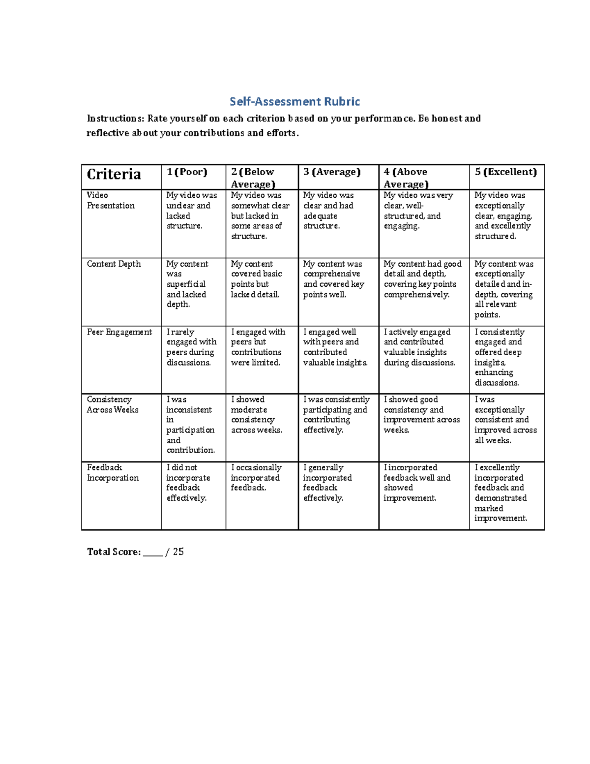 Self Assesment Rubric - Self assessment - Self-Assessment Rubric ...