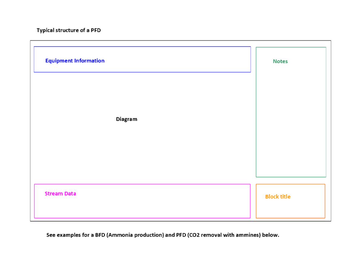 PFD structure and example - CP306 - KUL Engineering Ltd AMMONIA ...