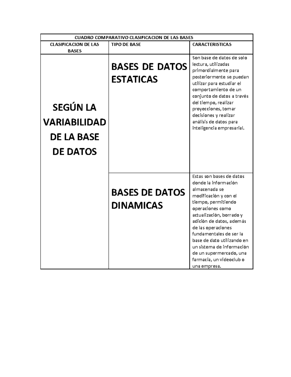 Cuadro Comparativo Clasificacion DE LAS Bases concepto - CUADRO ...
