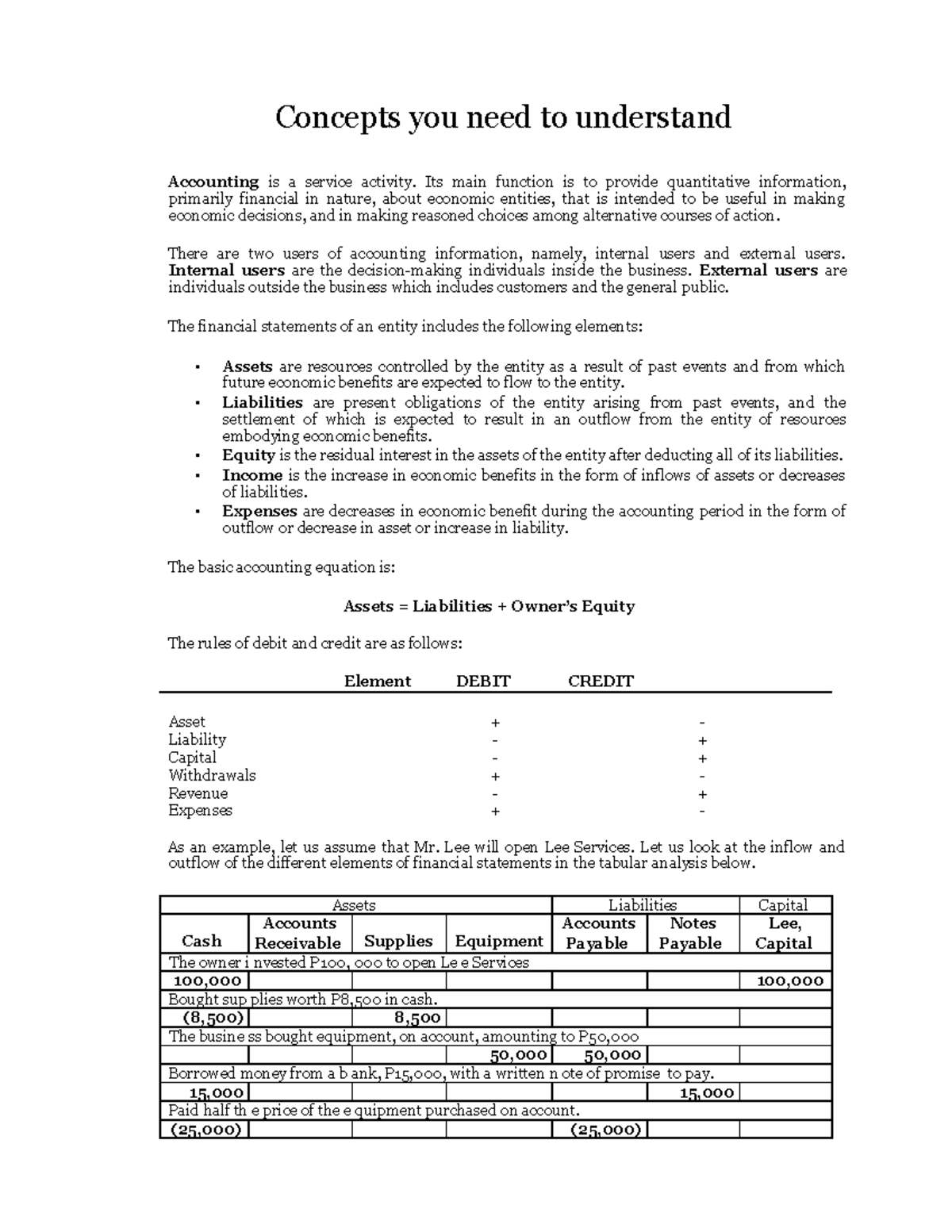 Accounting FABM - Concepts you need to understand Accounting is a ...