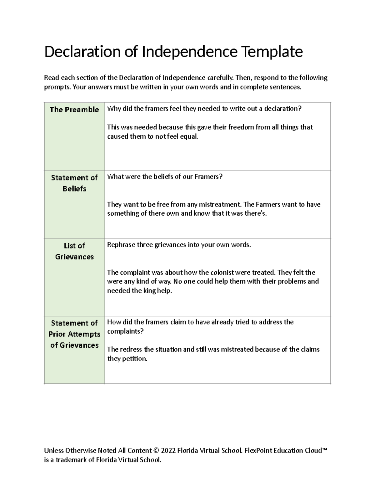 Declaration of independence template 1 - Declaration of Independence ...