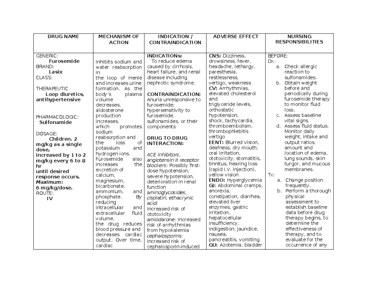 Furosemide - DRUG NAME MECHANISM OF ACTION INDICATION ...