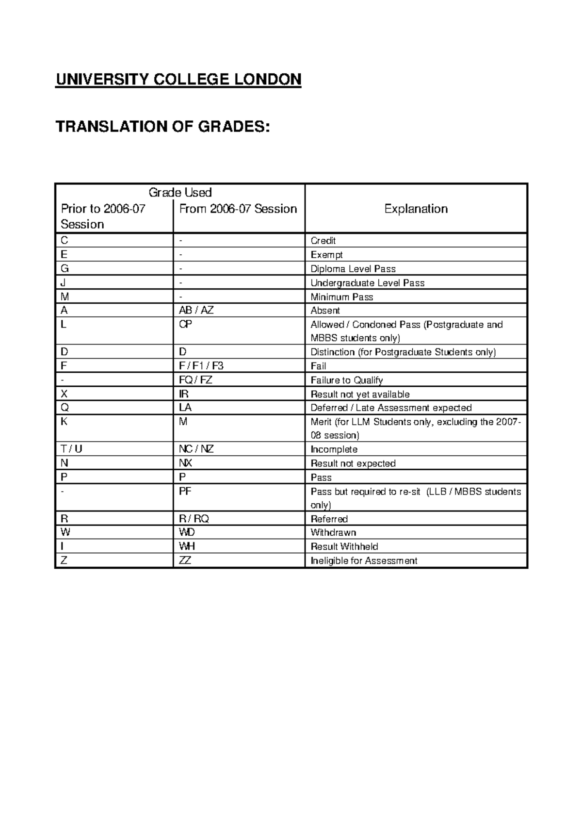 Grade Translation Sheet - UNIVERSITY COLLEGE LONDON TRANSLATION OF ...