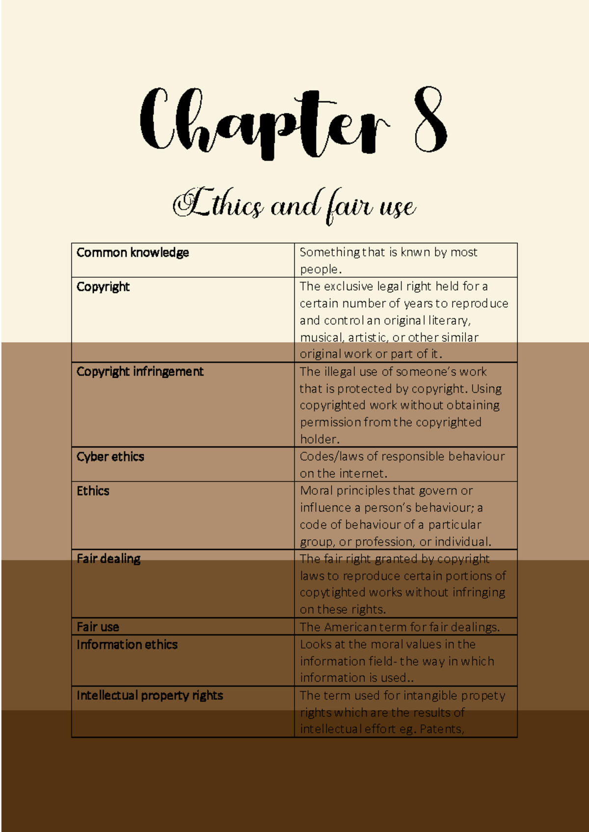 AIM Notes - Summary Academic information management - Common knowledge ...