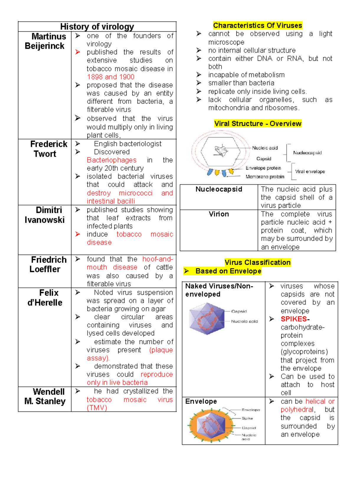History-of-virology - Gh6 - History of virology Martinus Beijerinck one ...