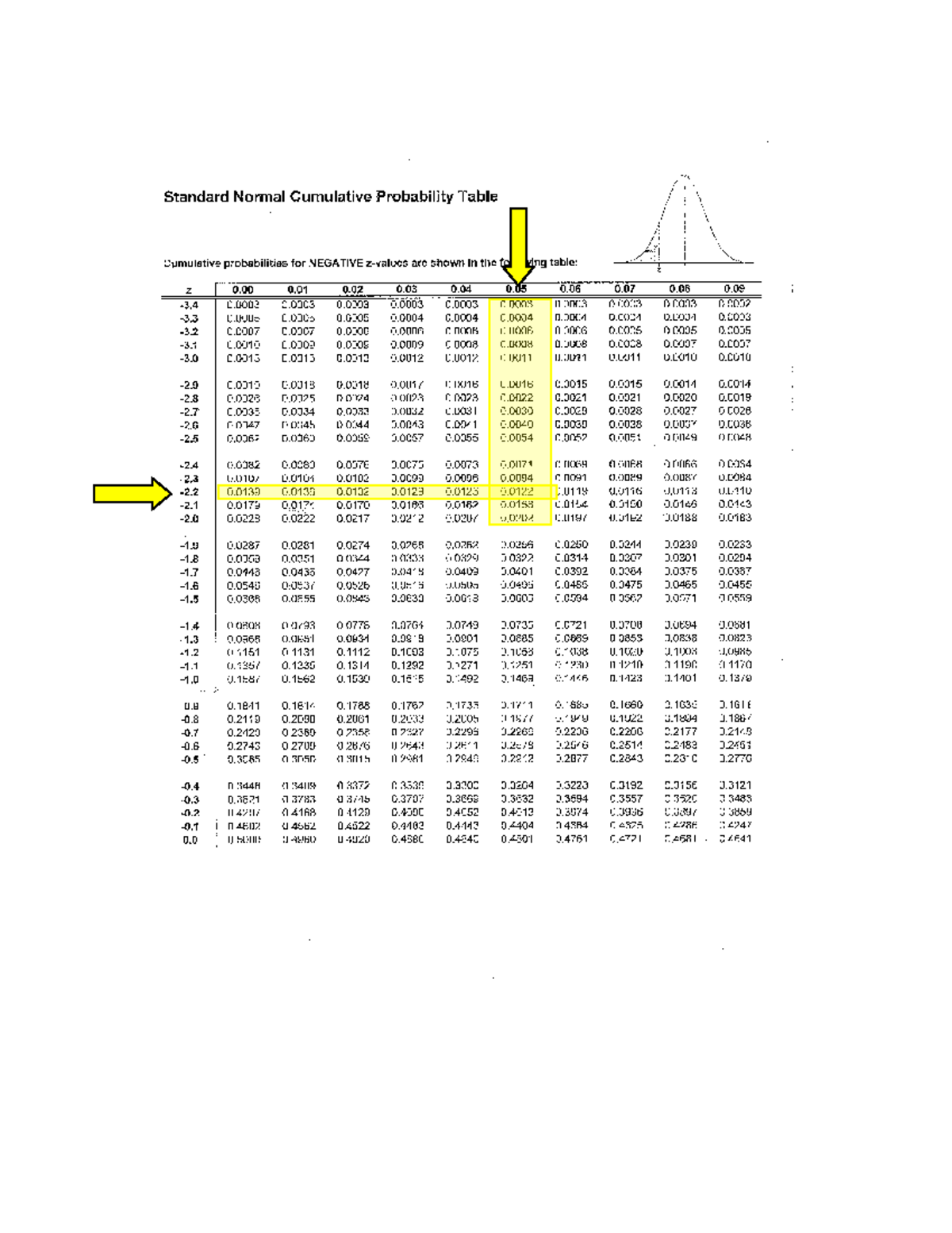 Tabla tema3 - Estadística - Fuente: streaming.stat.iastate/~stat305_E/Tables/Z-table Recuperada ...