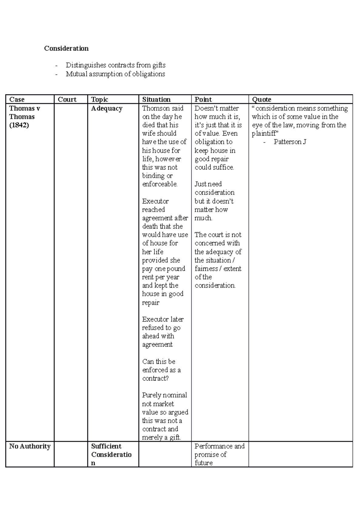 Consideration - table of cases - Consideration - Distinguishes ...