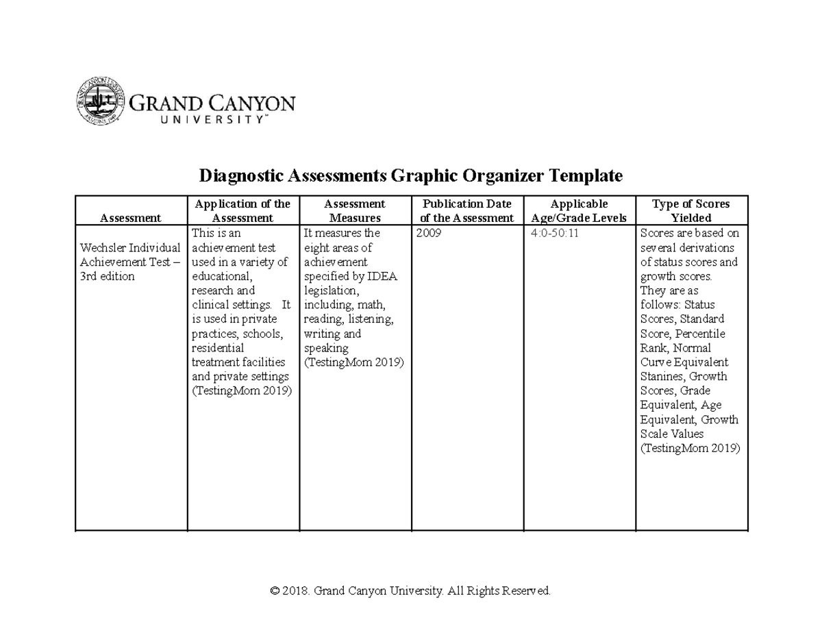 SPD 531 RS Diagnostic Assessments Graphic Organizer Template ...