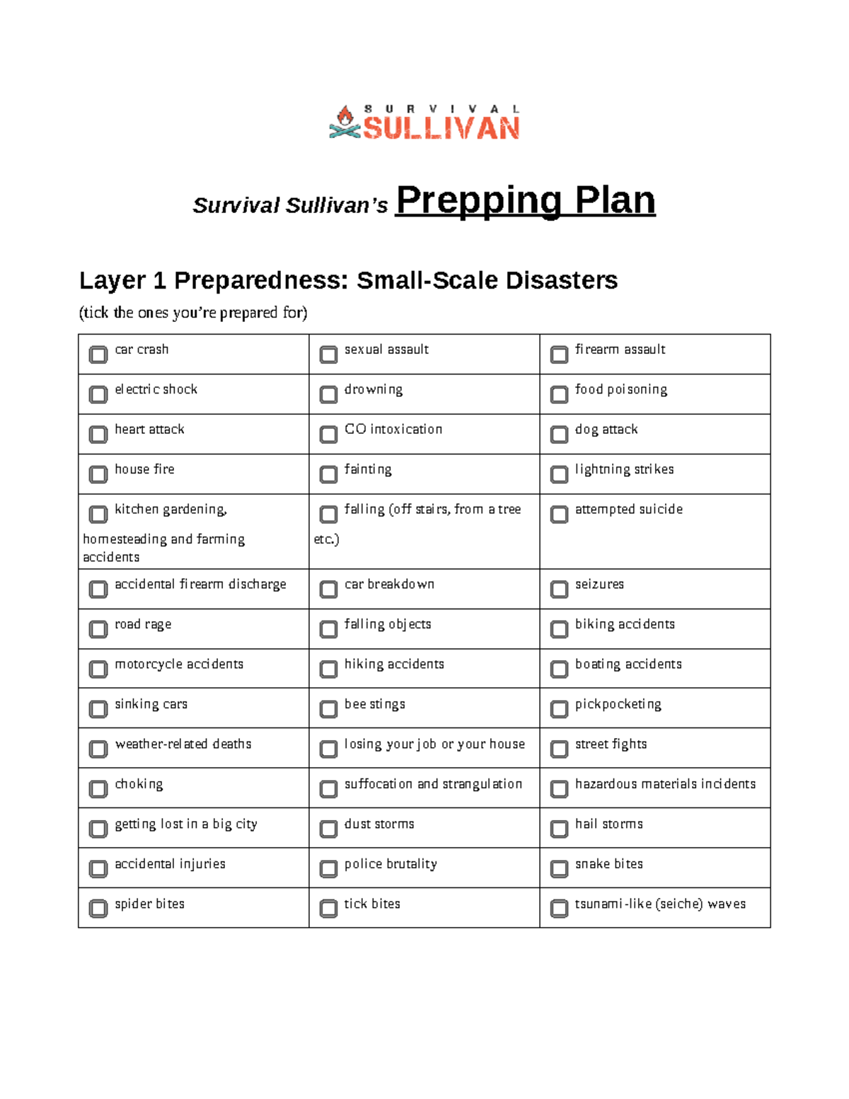 Prepping 101 plan - Icucuucucu - Survival Sullivan’s Prepping Plan ...