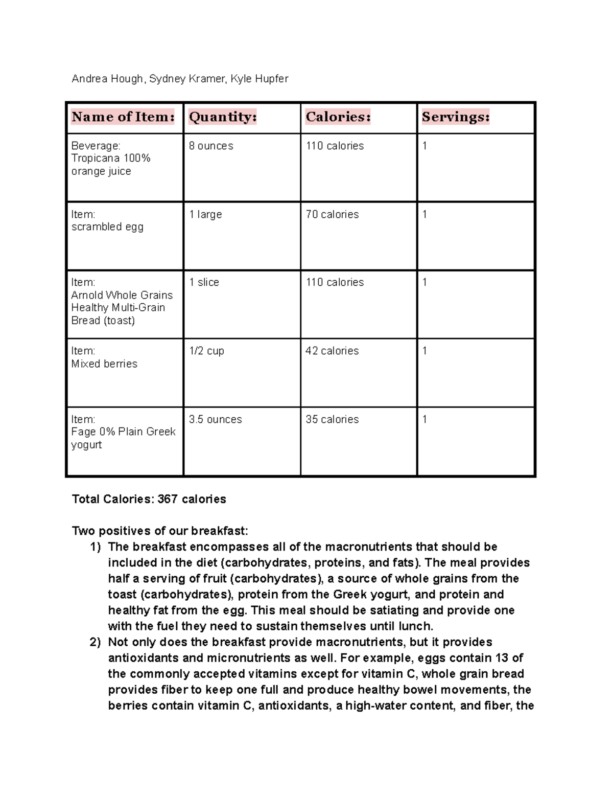 Nutrition assignment - Andrea Hough, Sydney Kramer, Kyle Hupfer Name of ...