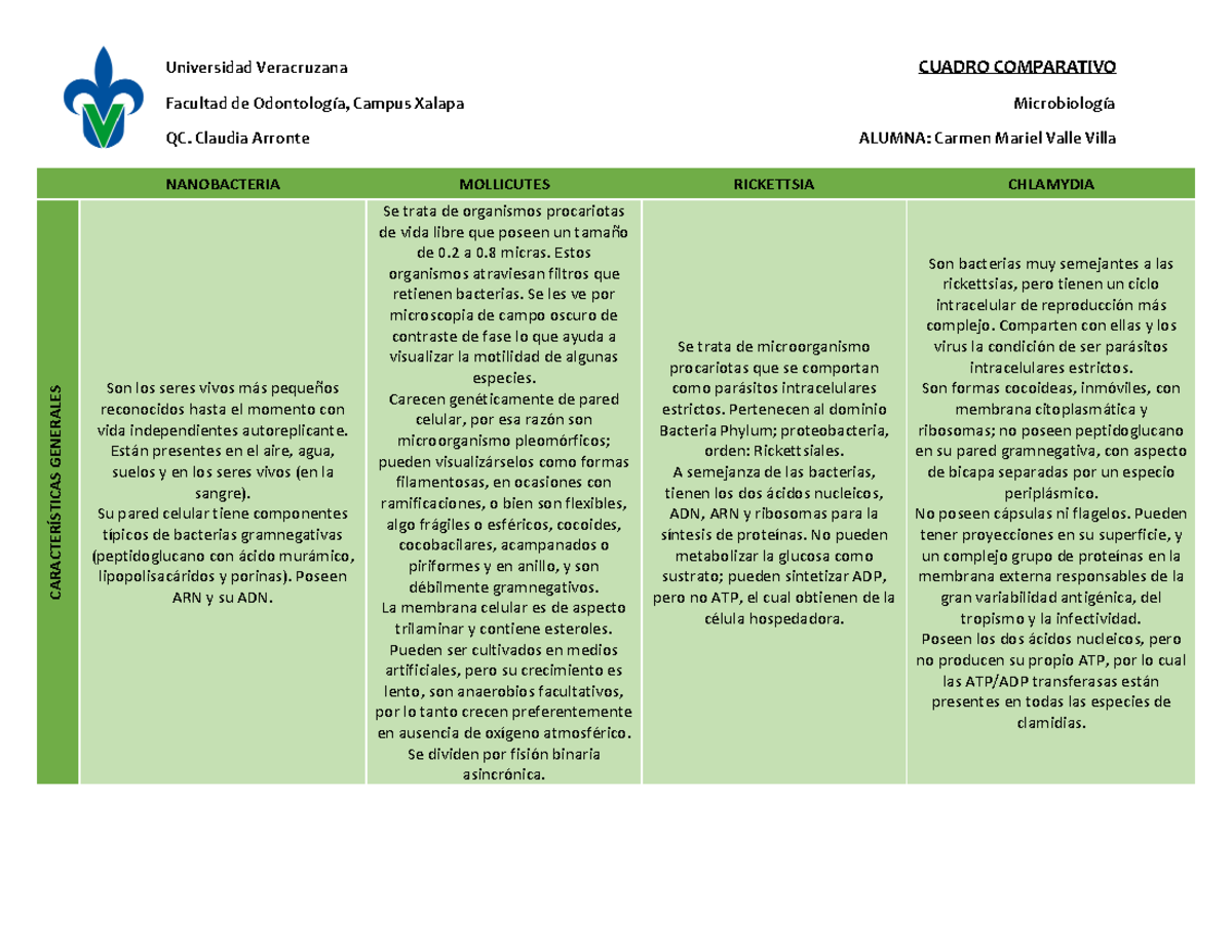 Cuadro Comparativo Carmen Mariel Valle Villa - Warning: TT: undefined function: 32 Warning: TT ...