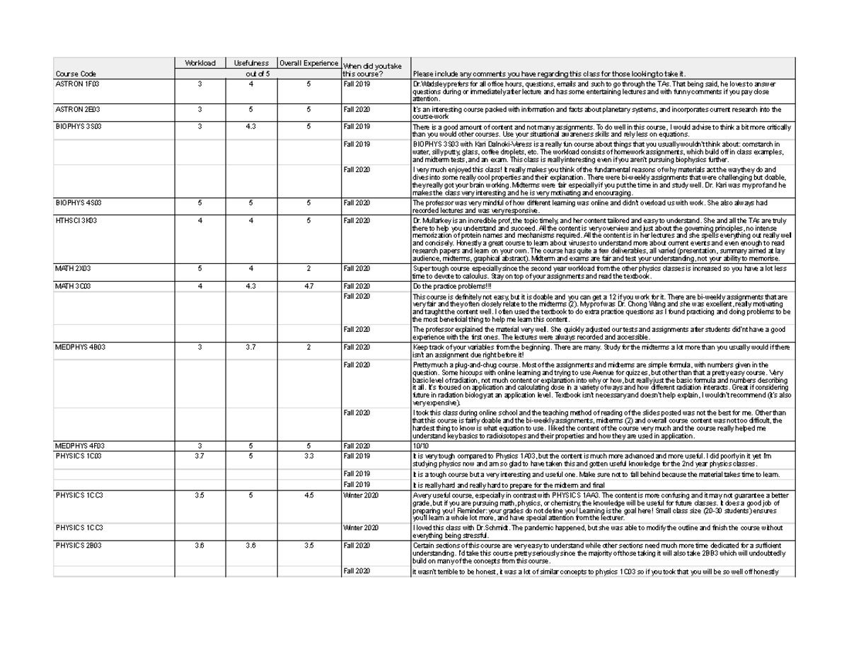 Physics Course Advice (Good Copy) - Summary - Course Code Workload ...