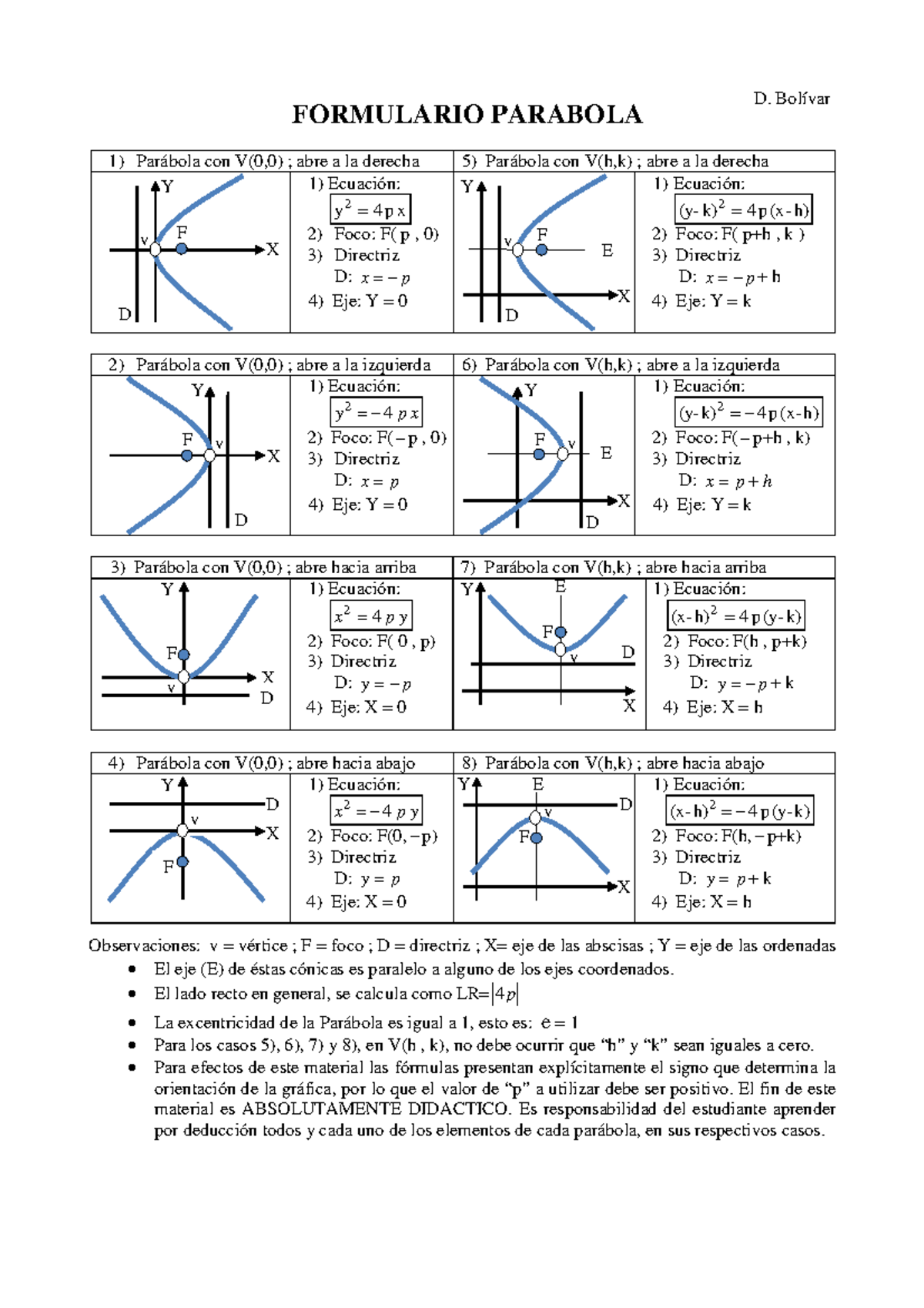 Formula de la Parabola - D Y X X X X X X X X Y Y Y Y Y Y Y E E D D D D ...