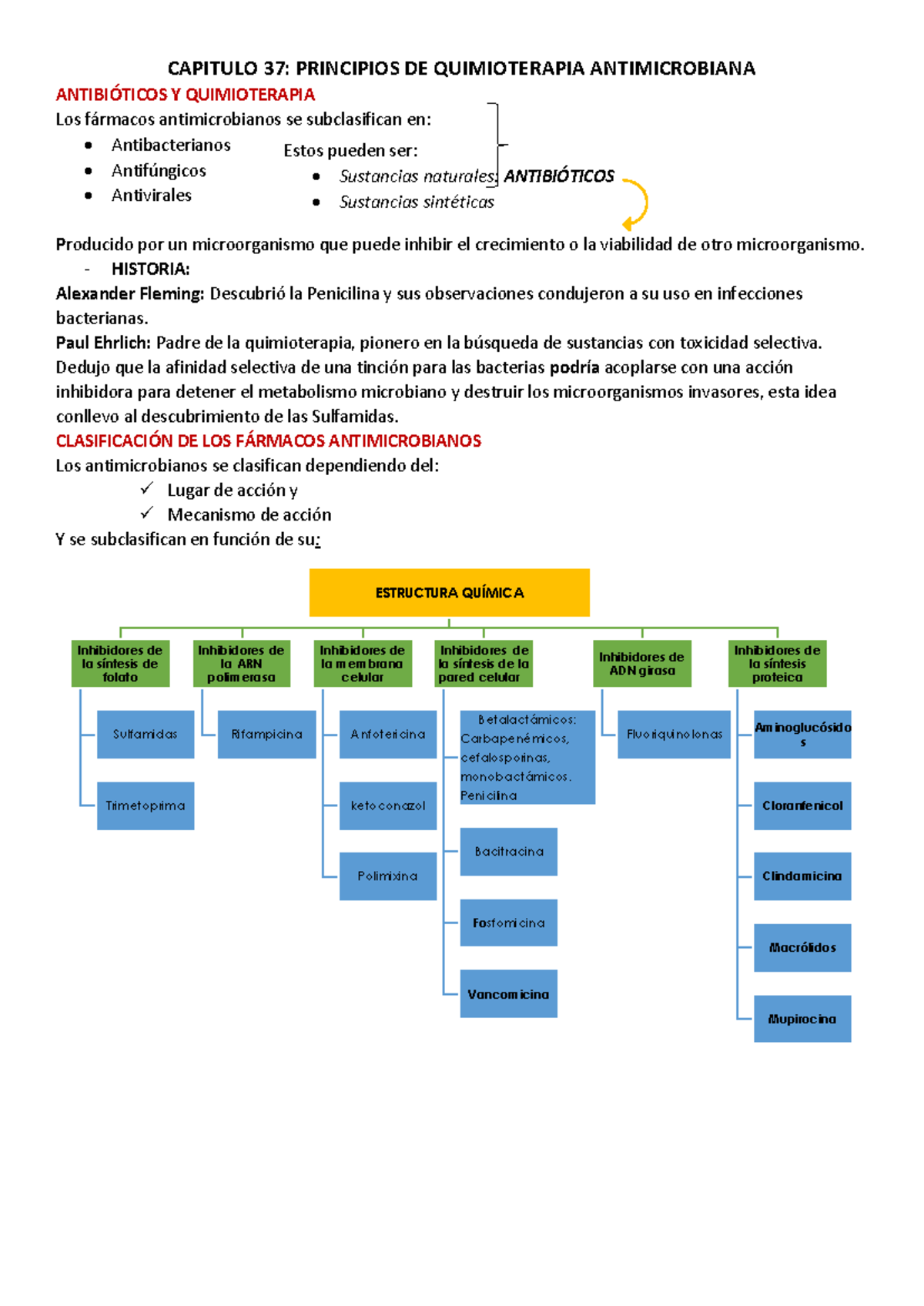 Resumen cap. 37, 38, 39, 40, 42, 43 Farmacologia - Warning: TT: undefined function: 32 Warning ...