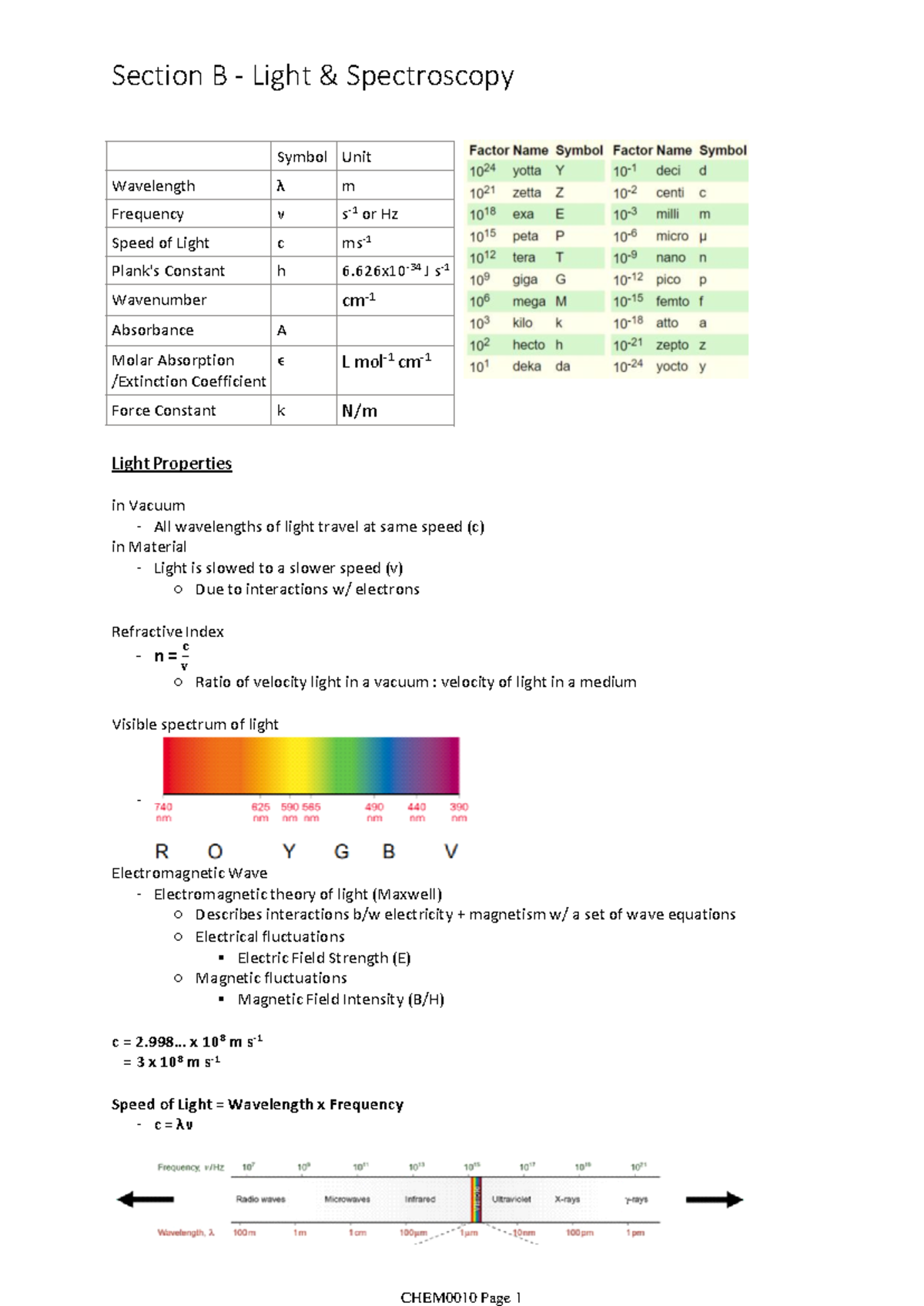 Section B - Light & Spectroscopy - Symbol Unit Wavelength λ m Frequency ...