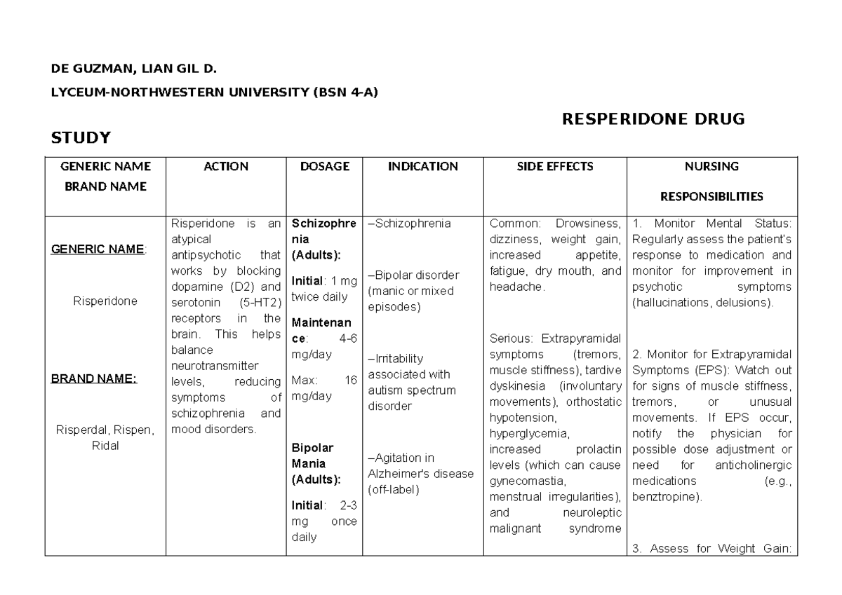 DRUG Study Format 1 - Drugs - DE GUZMAN, LIAN GIL D. LYCEUM ...