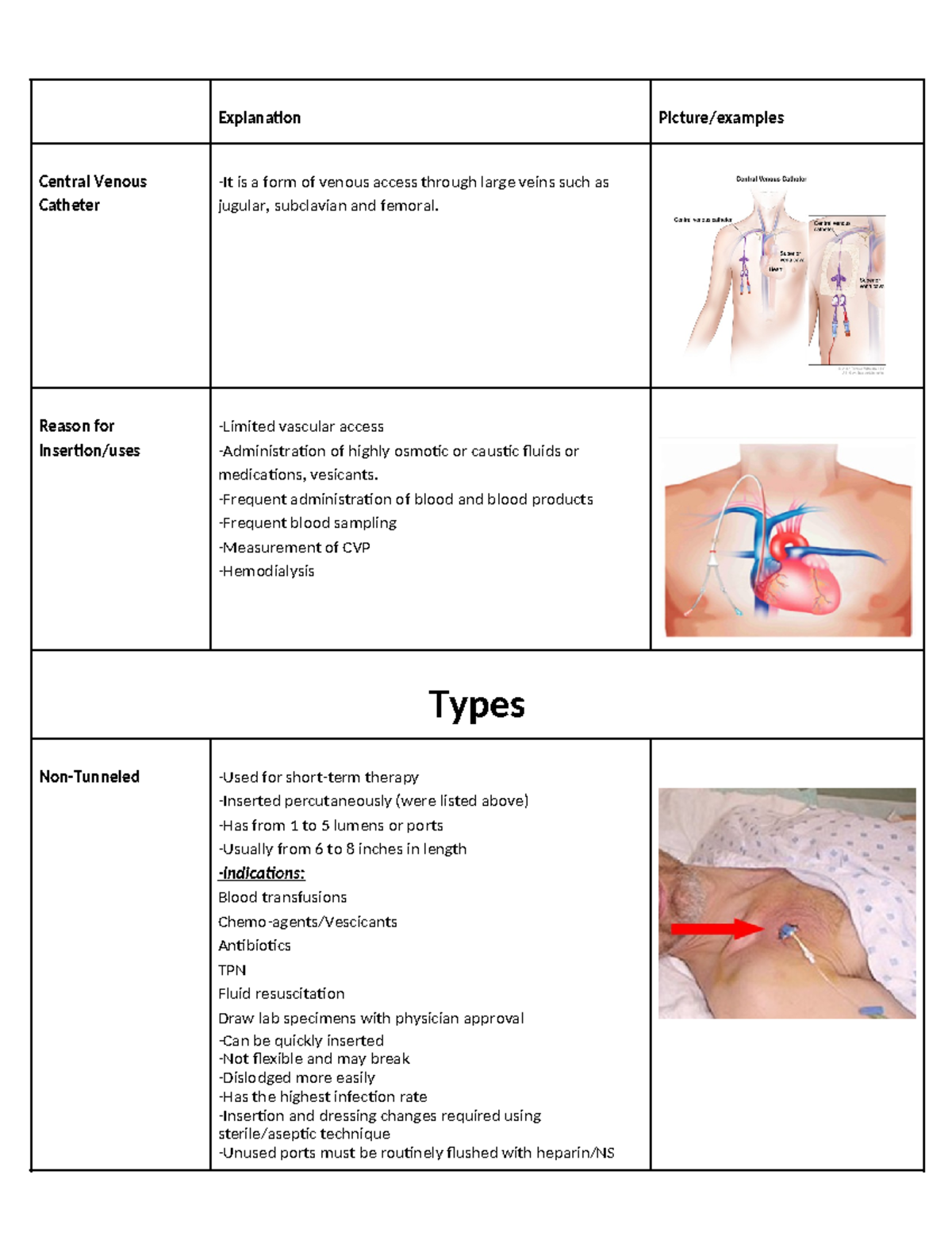 W2 CVC group handout - Exam 1 Review - Explanation Picture/examples ...
