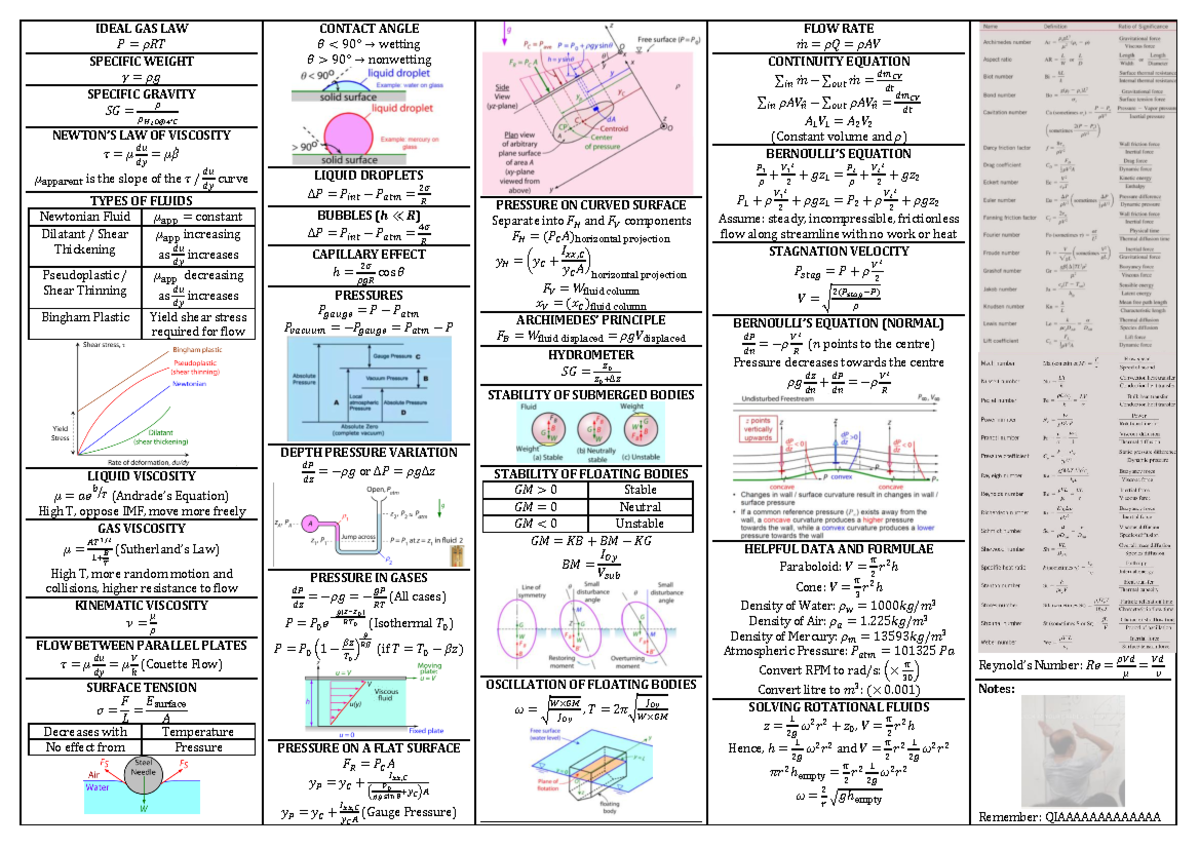 ME2134 Finals Cheat Sheet - IDEAL GAS LAW 𝑃 = 𝜌𝑅𝑇 SPECIFIC WEIGHT 𝛾 ...