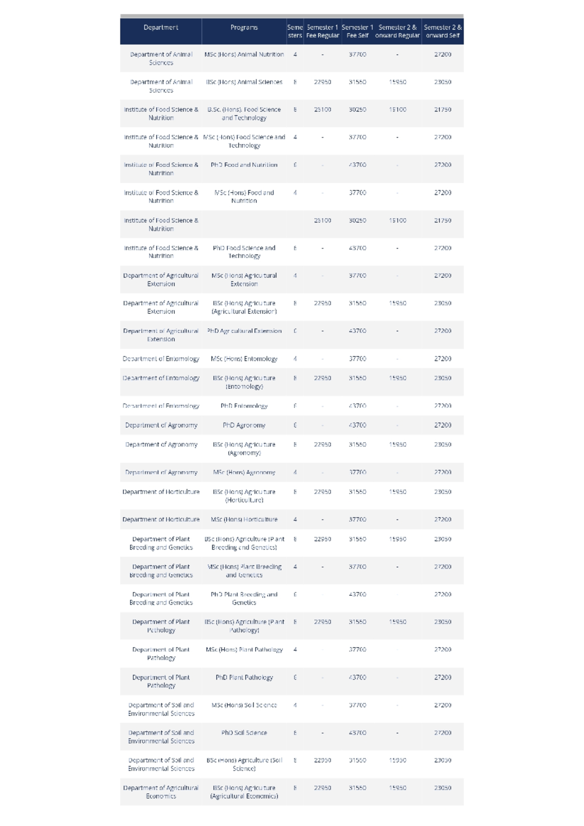 UOS Fee Structure for Post Undergraduate and Graduate Programs ...